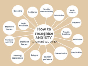 Anxiety | Loving Health