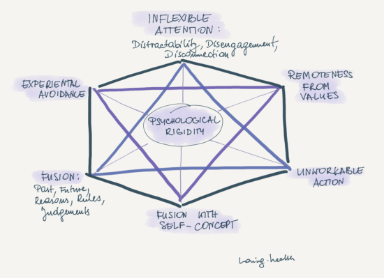ACT for anxiety | Loving Health