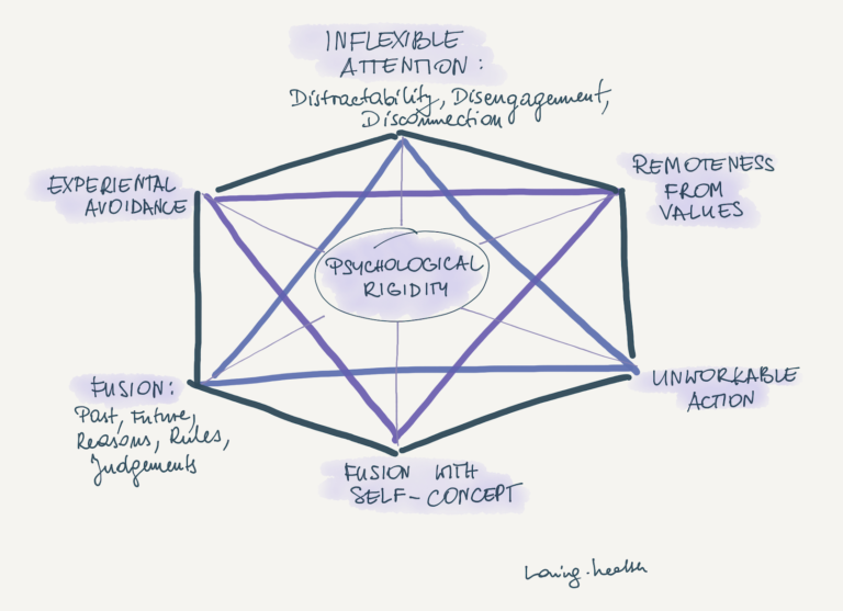 ACT for anxiety | Loving Health